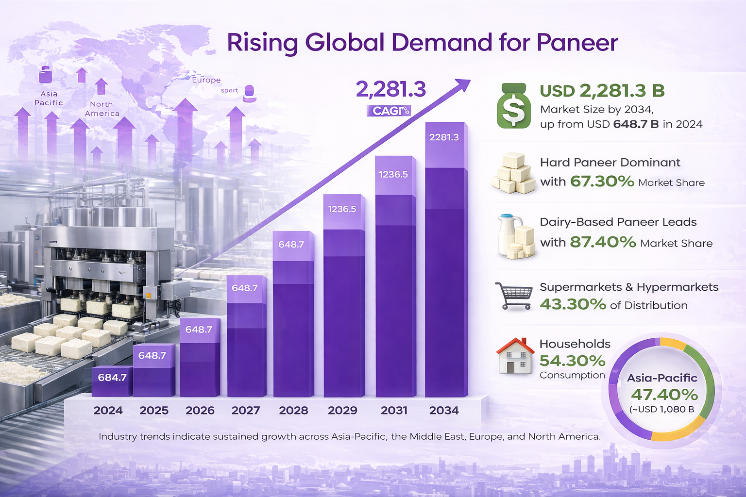 The Role of Automation-Led Solution Providers in a Growing Global ...